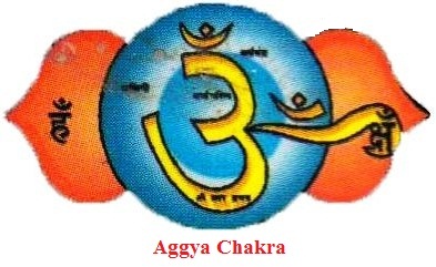 Agya Chakra | SmartAstroGuru